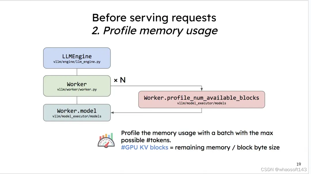 vLLM~2_vllm max-num-batched-tokens-CSDN博客