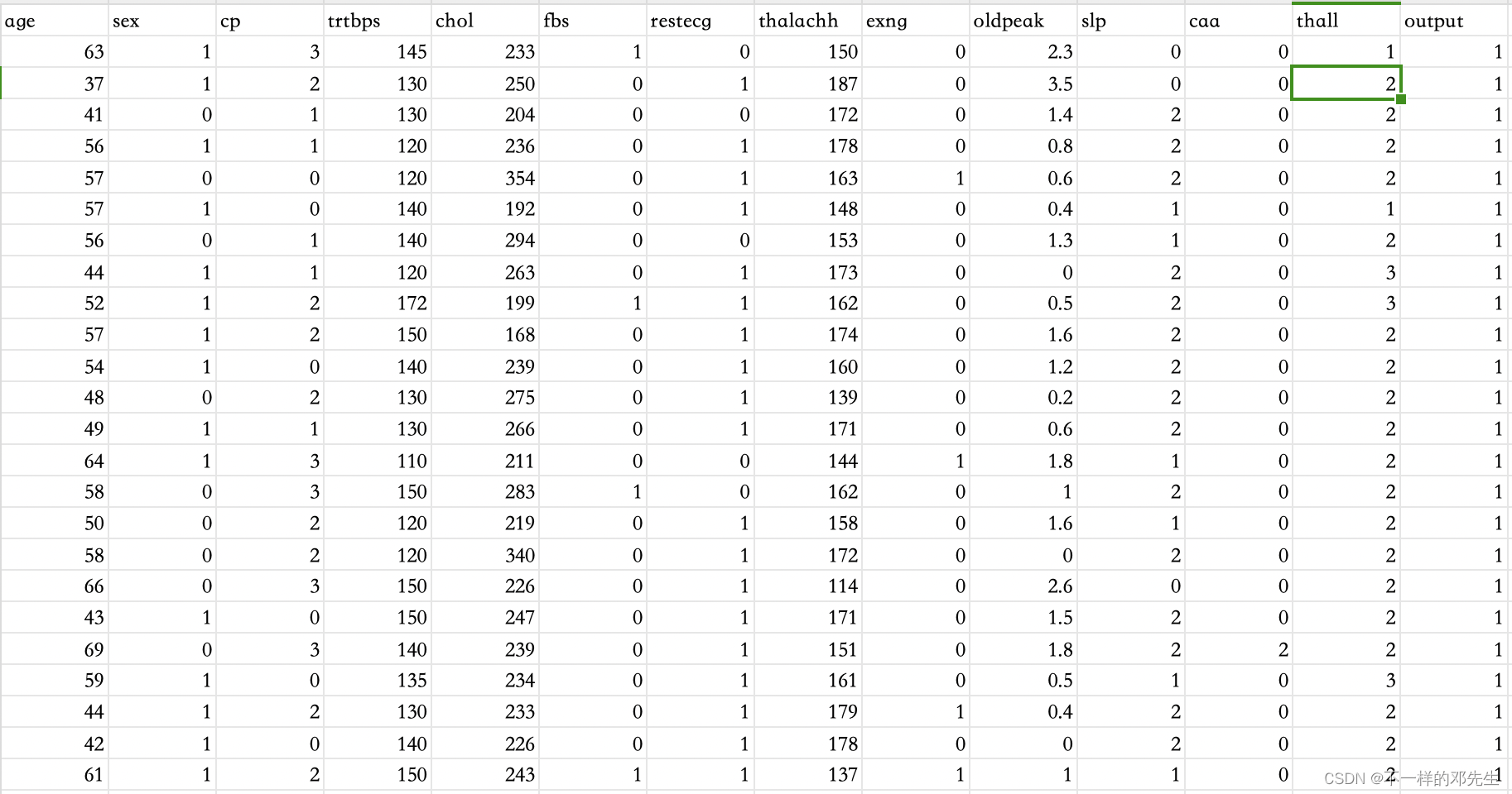 Lasso回归——基于Kaggle数据集实战操作_lasso回归实操-CSDN博客