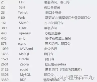 ctf入门书/CTF-AWD入门手册_详细漏洞入门教程_awd赛制-CSDN博客