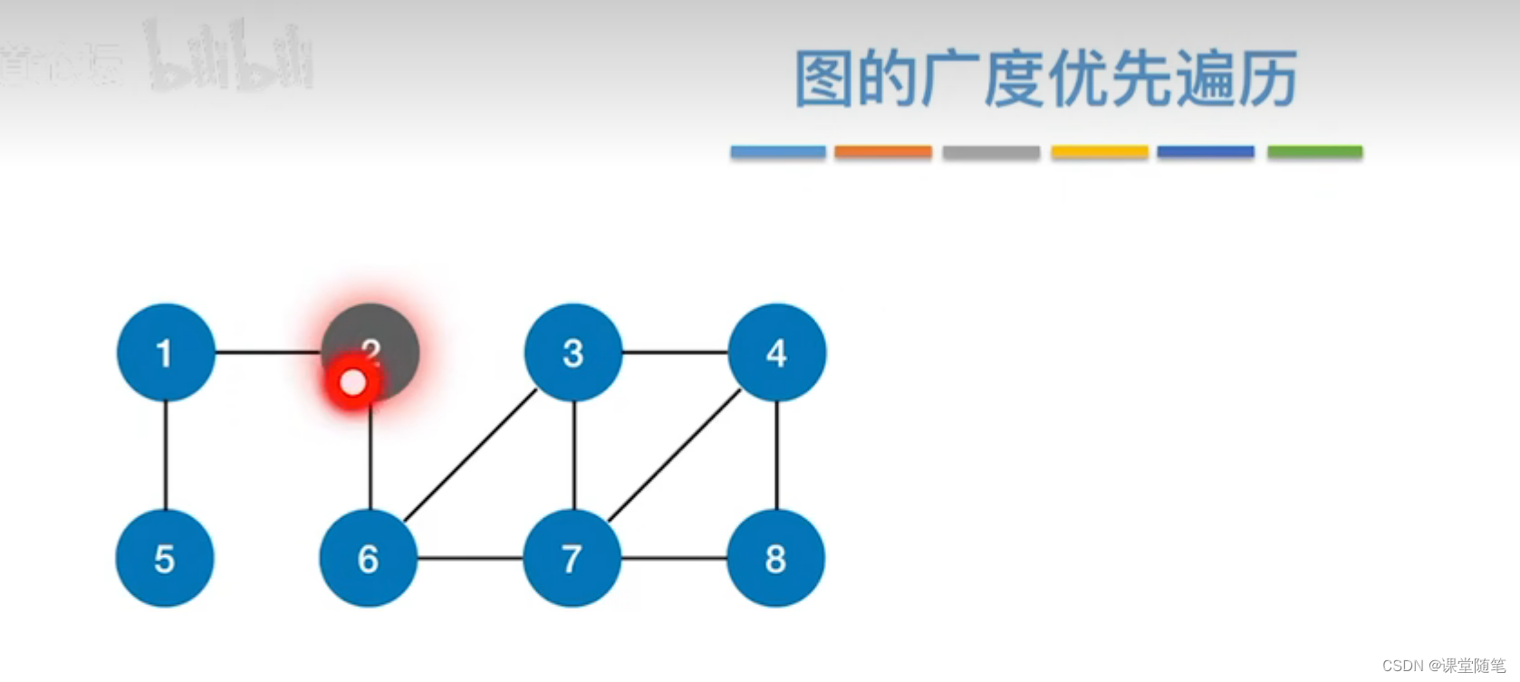 （数据结构）图的广度优先遍历 Csdn博客 