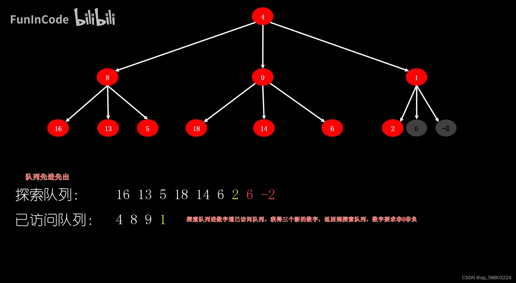 BFS、DFS、、A*、Dijkstra‘s_bfs,dfs,a*-CSDN博客