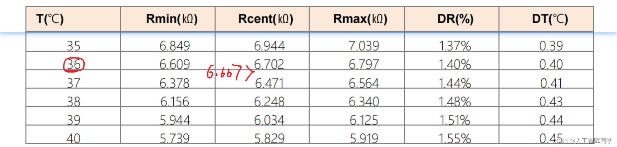 NTC温度计算_ntc温度计算程序-CSDN博客