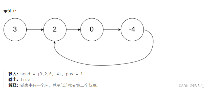 Leetcode刷题 环形链表 Csdn博客