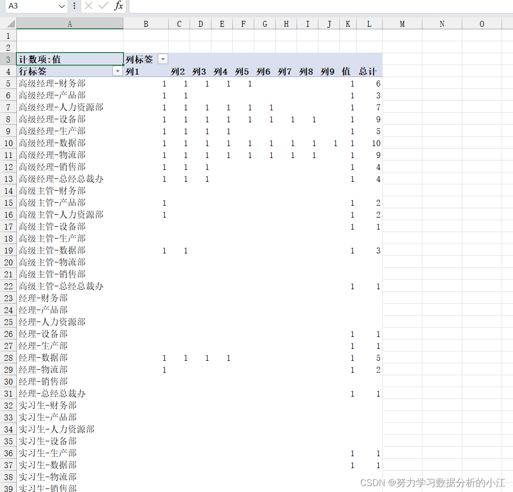 Excel：案例练习（二）：一维表与二维表相互转化一维表转二维表 Csdn博客 