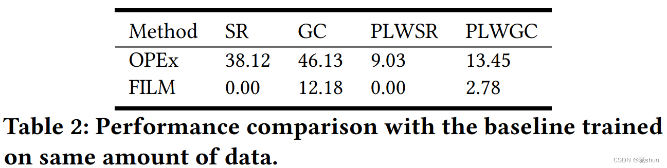 结合LLM的具身指令执行框架OPEx_aamas 2024 论文列表-CSDN博客