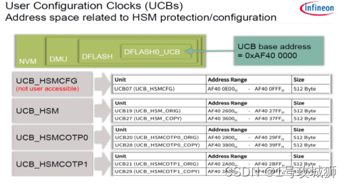 英飞凌HSM模块介绍-CSDN博客