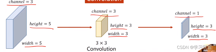 PyTorch深度学习实践---以MNIST手写识别训练为例_pytorch 训练minist-CSDN博客