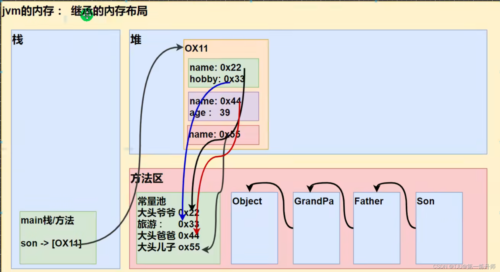 java的继承(extends)_java extends-CSDN博客