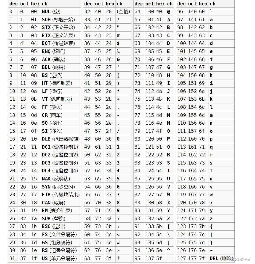 C语言概念（2）-CSDN博客