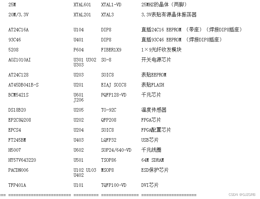 基于EP2C8Q208 FPGA +FT245BM+TFP401A+BCM5421S protel硬件原理图+PCB+FPGA设计源码_ft8u2245bm原理图-CSDN博客