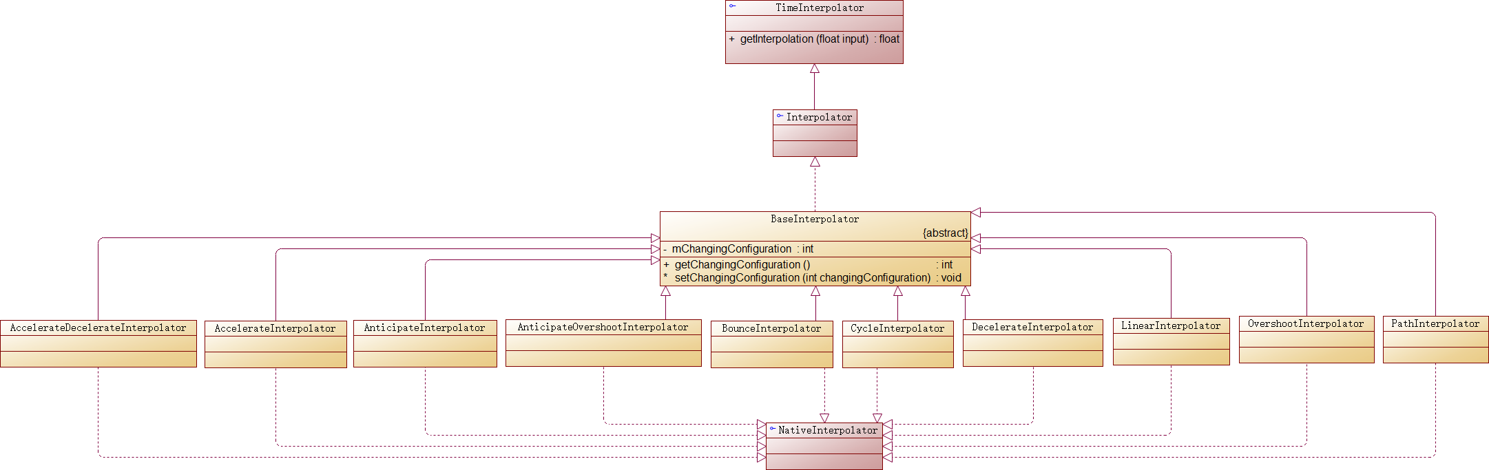 Android动画(三)：Interpolator和Evaluator_android android:interpolator-CSDN博客