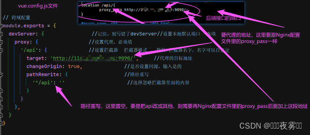 vue跨域配置和Nginx部署vue项目报错502-CSDN博客
