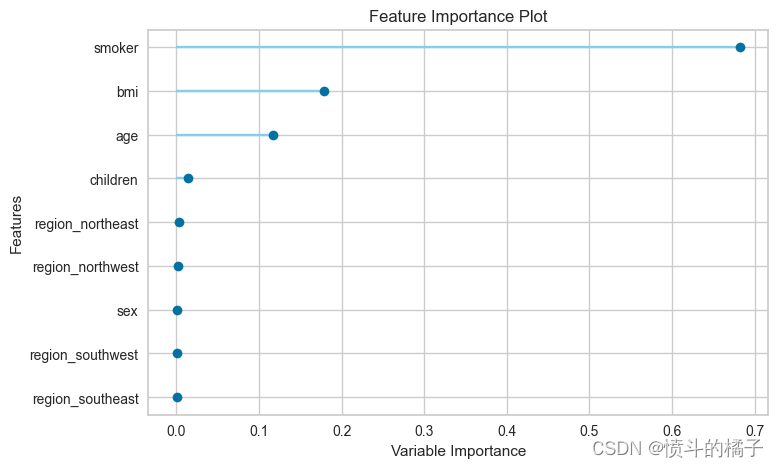 工具系列：PyCaret介绍_回归模型示例_pycaret 添加自定义指标-CSDN博客
