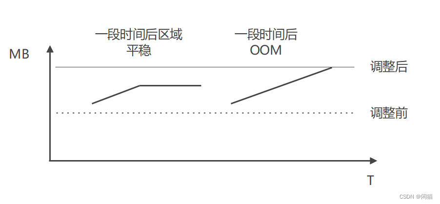 Outofmemoryerror Metaspace不足核查 Java Lang Outofmemoryerror Metaspace Csdn博客