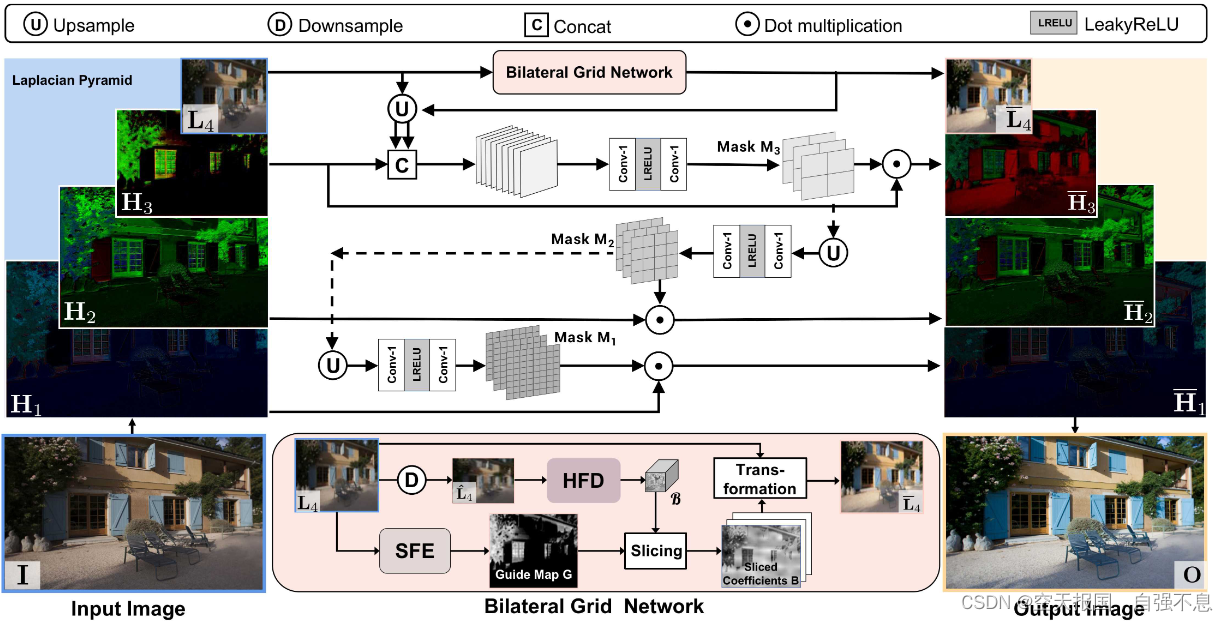 【4K-Resolution Photo Exposure Correction at 125 FPS with ∼8K Parameters】_gpu l4 lp-CSDN博客