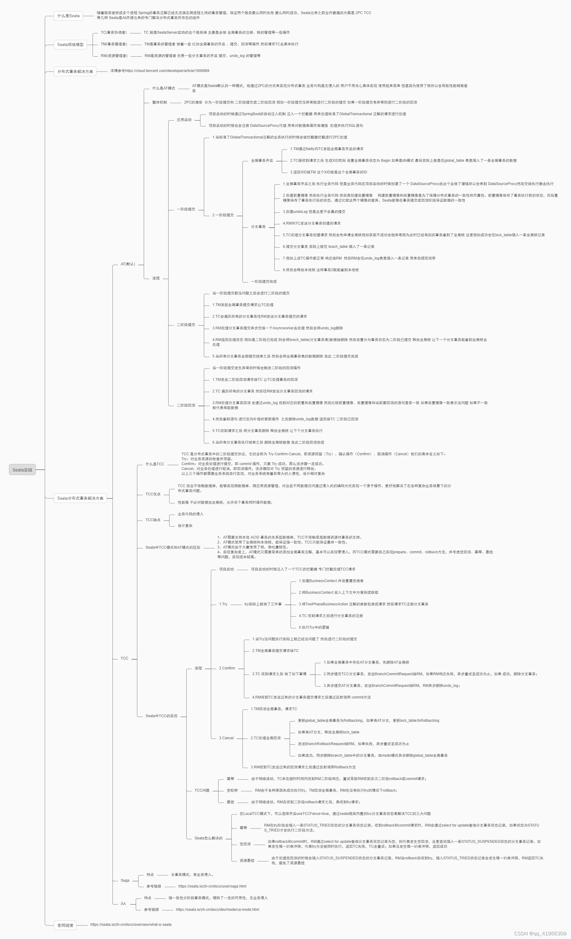 Seata——AT模式和TCC模式总结_seata at和tcc-CSDN博客