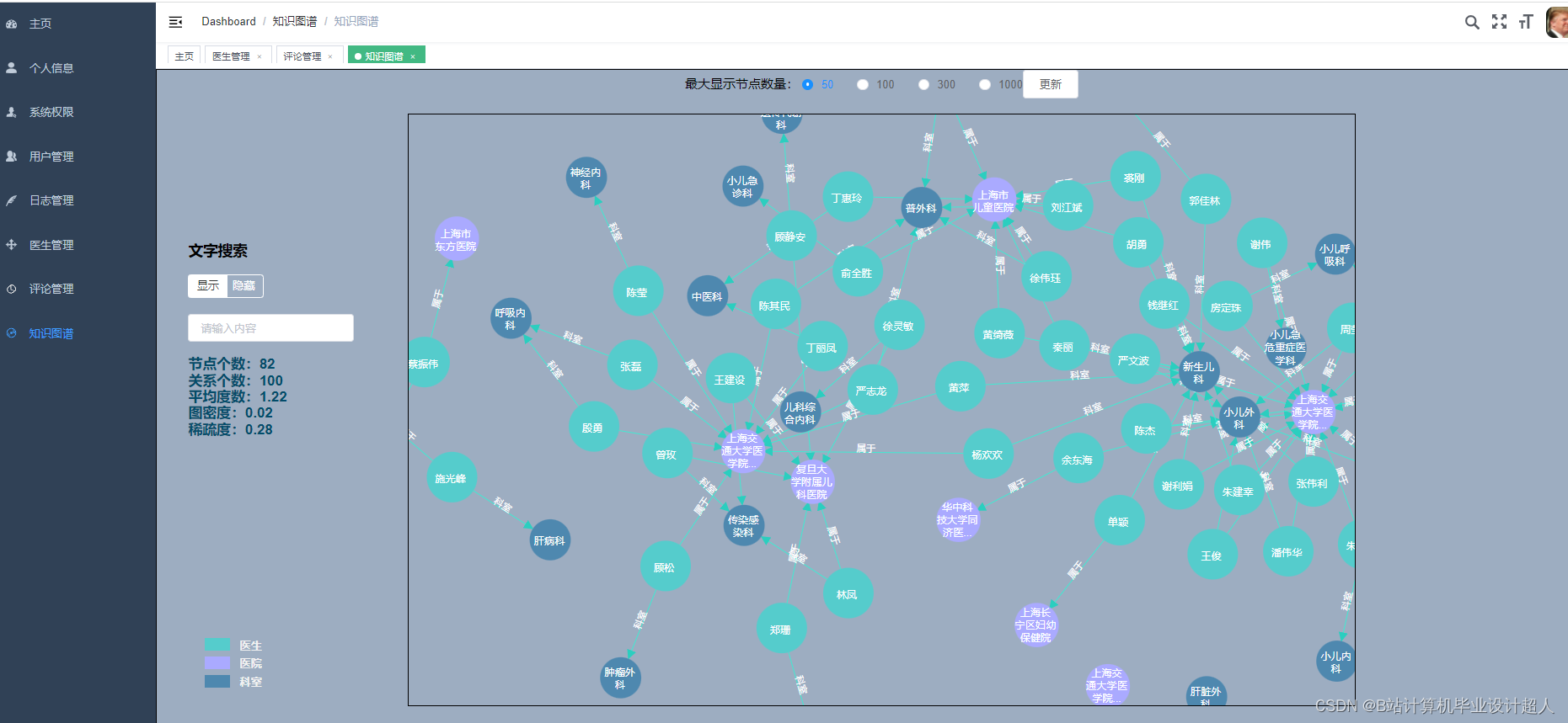 大数据毕业设计hadoopspark知识图谱医生推荐系统 门诊预测 医疗数据可视化 医疗大数据 医疗数据分析 医生爬虫 大数据毕设 机器学习 深度学习 人工智能 数据可视化 计算机毕业设计