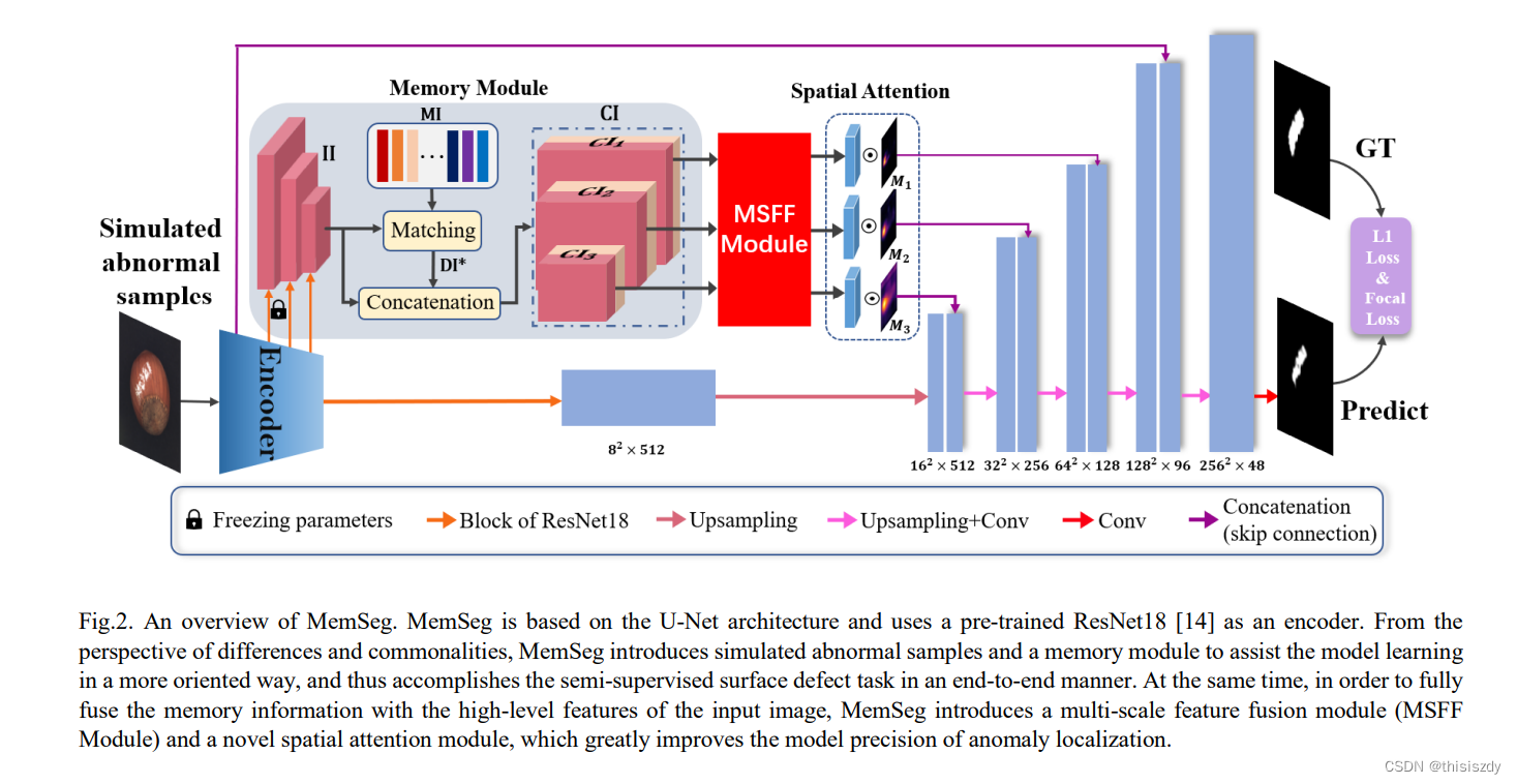 异常检测之MemSeg_memseg训练-CSDN博客