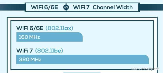 In-depth comparison of QCN9074, QCN9024 and QCN9274 Qualcomm Wi-Fi chip families-CSDN博客