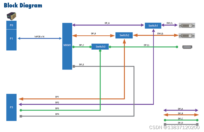 基于6U VPX 高带宽PCIe的GPU AI 异构计算机-CSDN博客