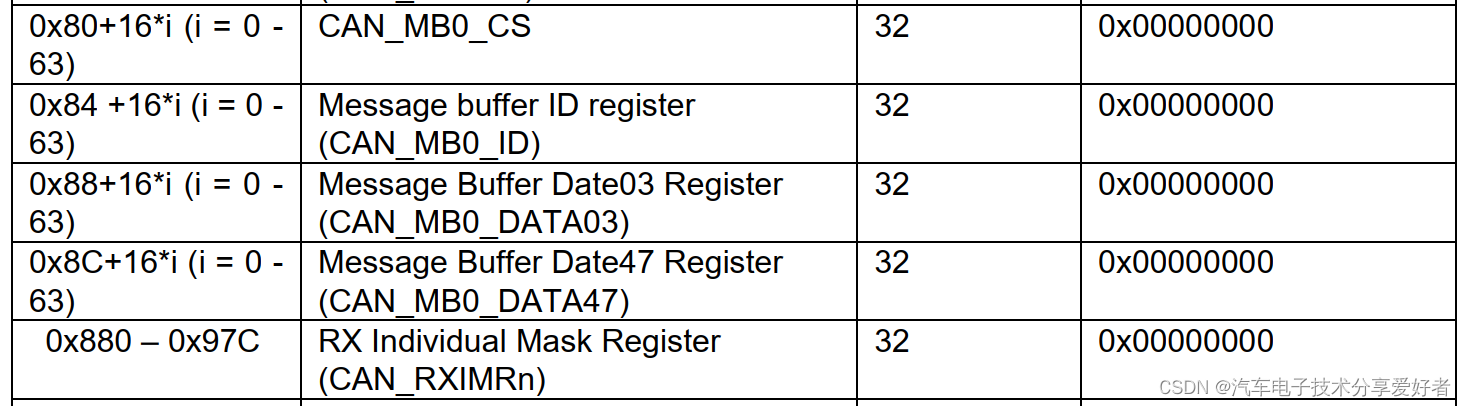 【经验】FlexCAN(FD) Message Buffer（MB）应用开发设计_payload size flexcan-CSDN博客