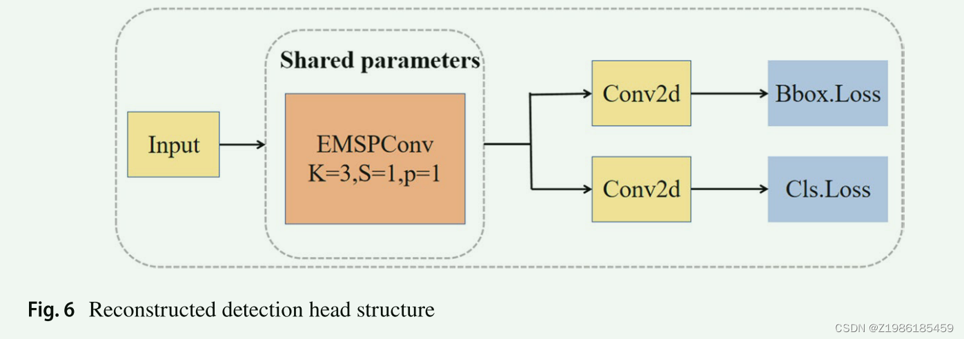 The improved YOLOv8 algorithm based on EMSPConvand SPE‑head modules：基于EMSPConv和SPE-head模块的改进 ...