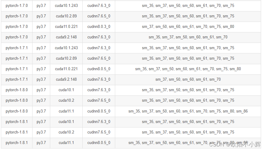 [解决bug]CUDA error: no kernel image is available for execution on the device-CSDN博客