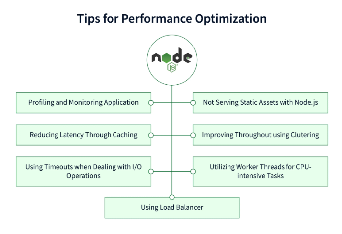 巧妙的 Node.js：其他节点性能优化技术-CSDN博客