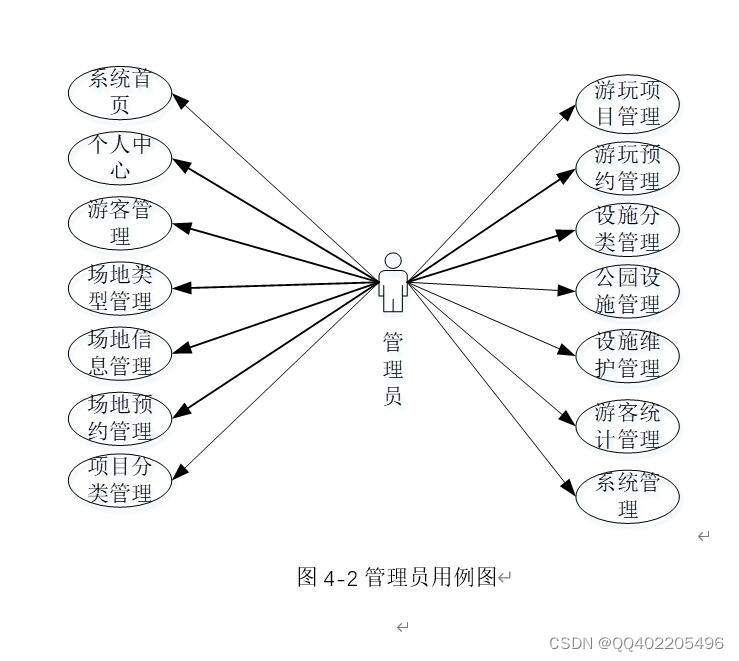 Thinkphp/Laravel+vue公园游乐园场地预约管理系统o61n3_laravel 预约系统-CSDN博客