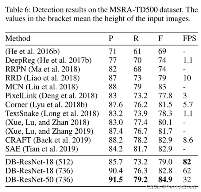 OCR文本检测论文阅读笔记_trocr 论文深读-CSDN博客