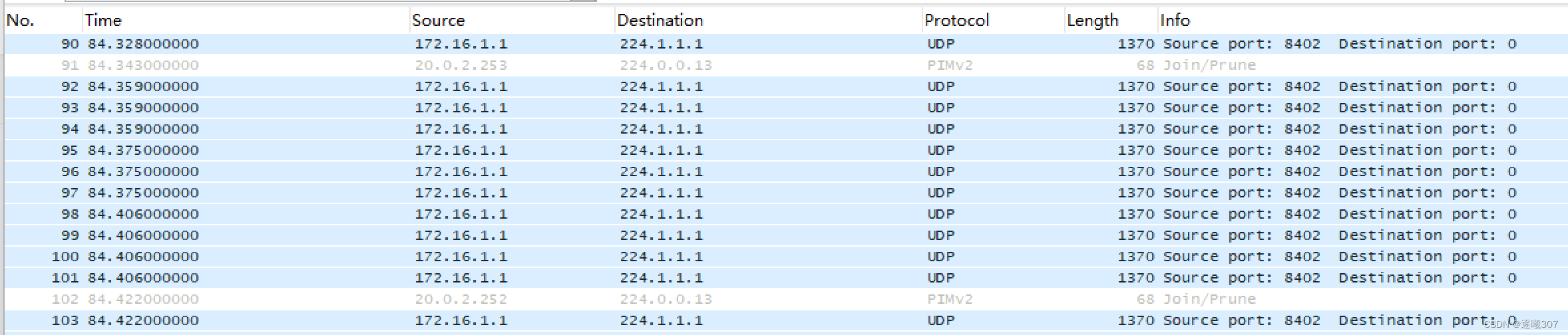 【IP组播】PIM-DM-CSDN博客