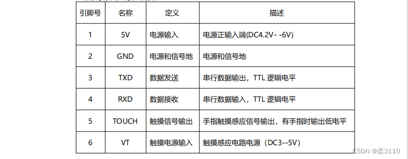 R307S指纹识别模块的硬件接口介绍_r307指纹模块-CSDN博客