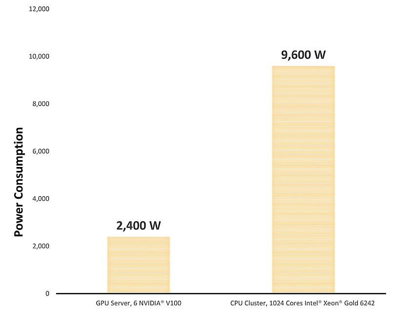 Ansys Fluent GPU求解器介绍_fluent gpu加速支持的显卡型号-CSDN博客