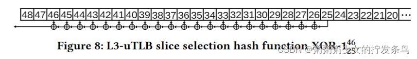 TunneLs for Bootlegging: Fully Reverse-Engineering GPU TLBs for Challenging Isolation Guarantees ...