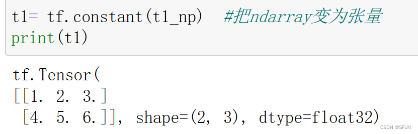 Tensorflow数据类型基础（几种tensor）raggedtensor Csdn博客 