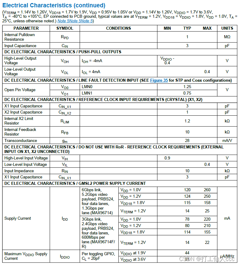 【datasheet】max96714资料解读-CSDN博客