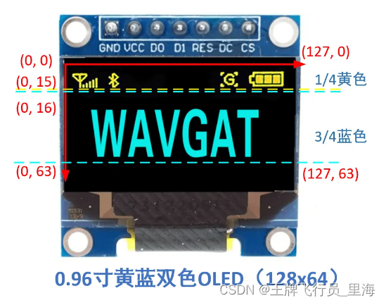 11 OLED 屏幕-Adafruit_SSD1306 库_ssd1306库-CSDN博客