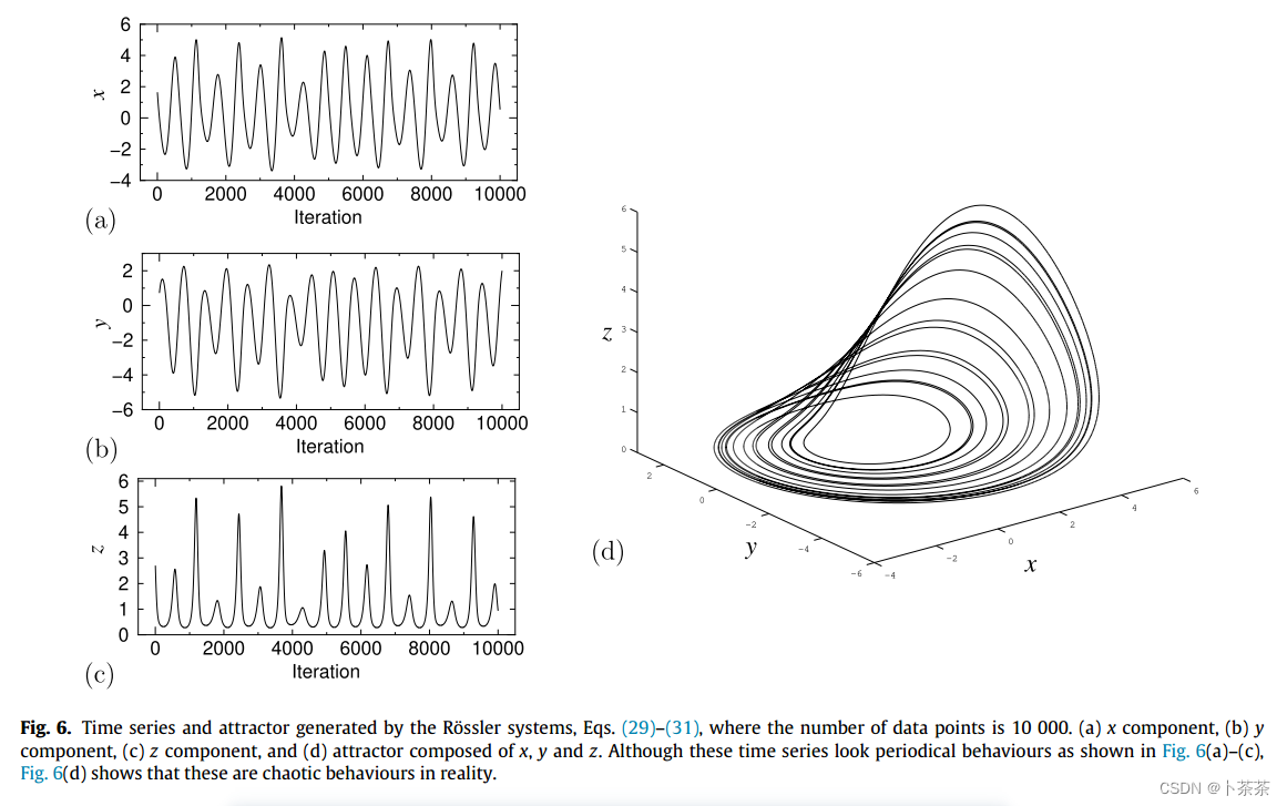 （精读）利用线性建模技术从多元时间序列构造有向网络_mvar多元自回归-CSDN博客