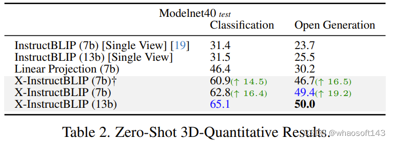 X-InstructBLIP-CSDN博客