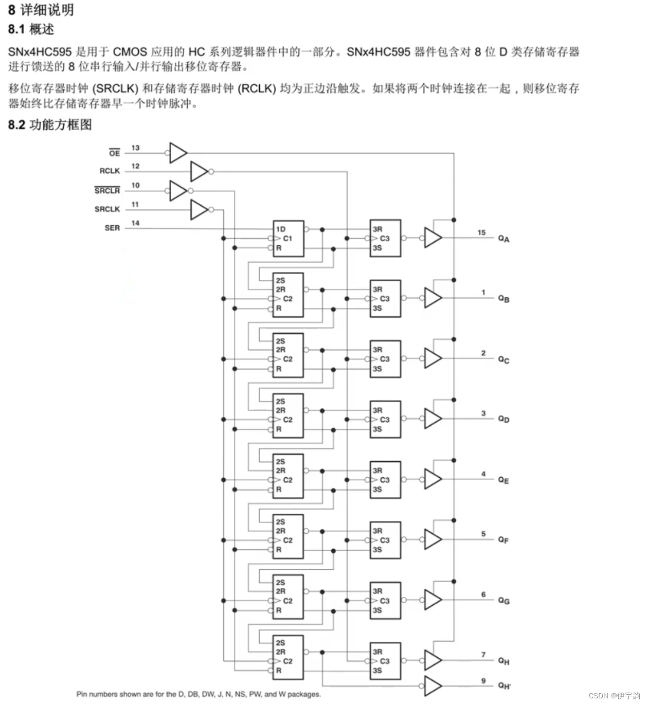 FPGA_数码管显示（74HC595芯片）_74hc595 fpga csdn-CSDN博客