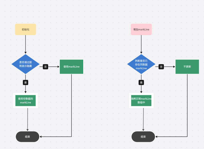 echarts的MarkLin控制_echarts markline-CSDN博客