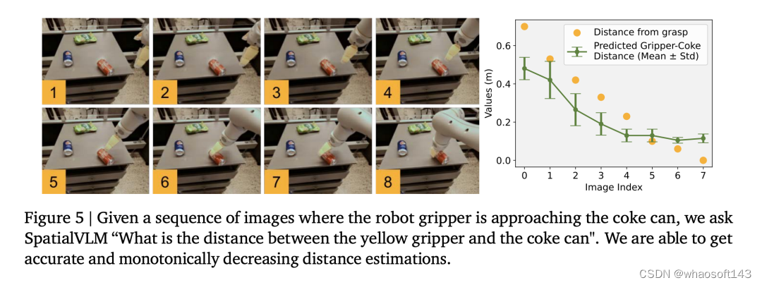 SpatialVLM-CSDN博客