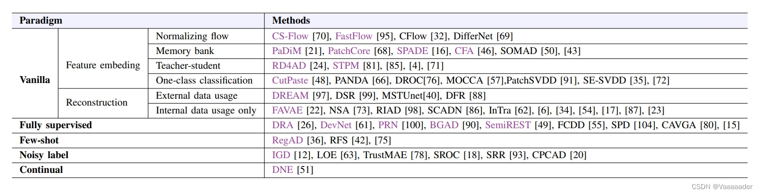 IM-IAD：工业制造中的工业图像异常检测基准 | IM-IAD: Industrial Image Anomaly Detection Benchmark in Manufacturing ...