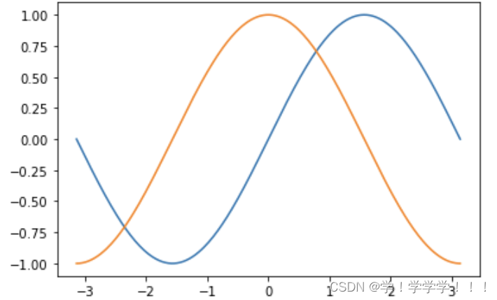 Python数据可视化学习笔记第一章数据可视化与matplotlib雷达图适用于对多指标对象做出全局性、整体性评价的场景。 Csdn博客