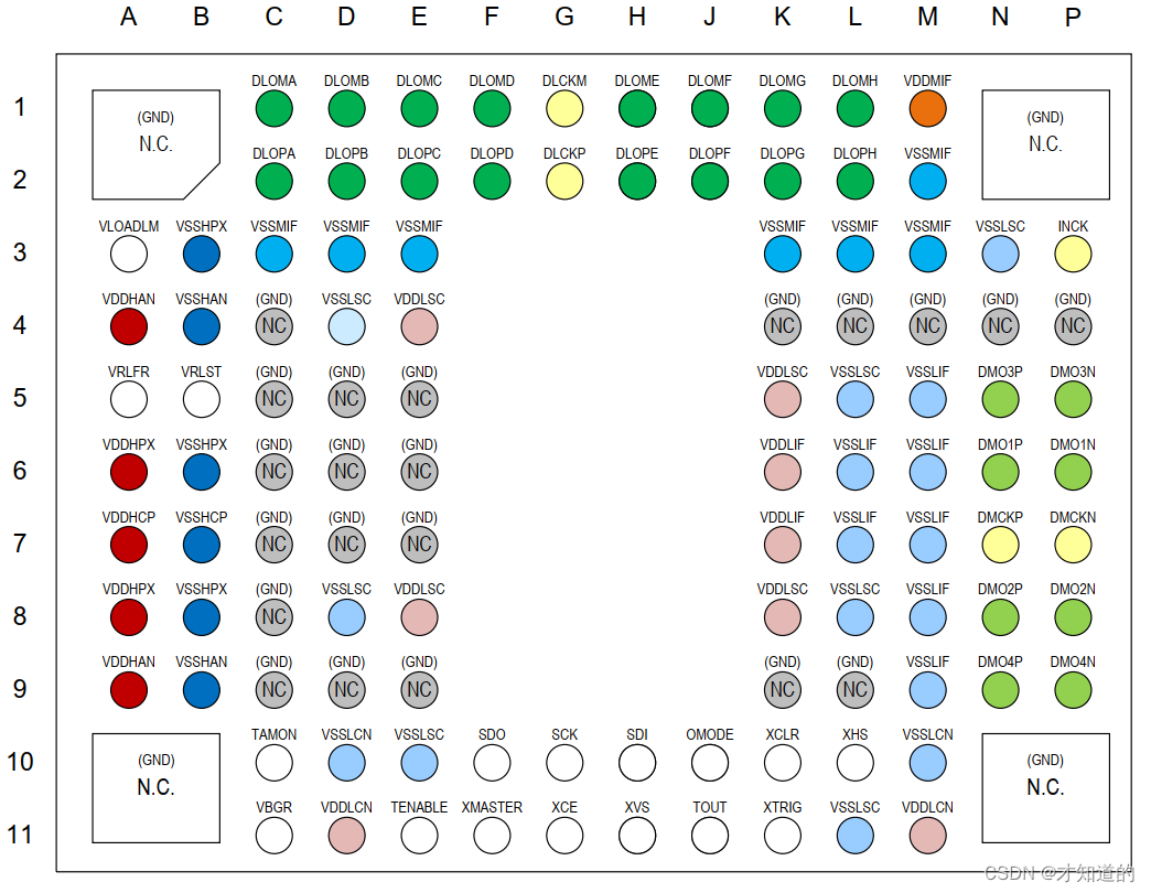 IMX290学习笔记-CSDN博客