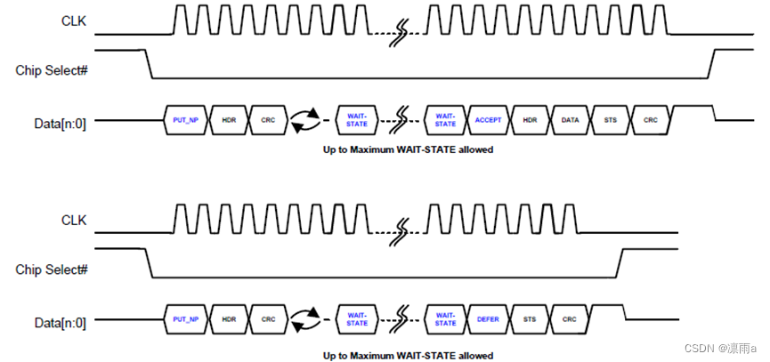 eSPI【Enhanced Serial Peripheral Interface】_espi接口-CSDN博客