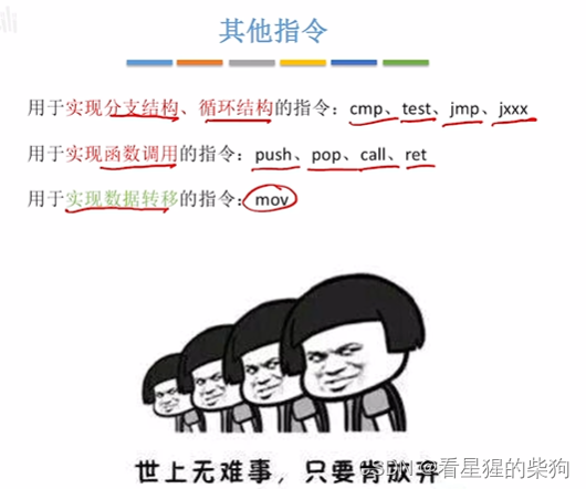 计算机组成原理 高级语言与机器级代码之间的对应和常用的的x86汇编指令指令 汇编 高级语言 Csdn博客 