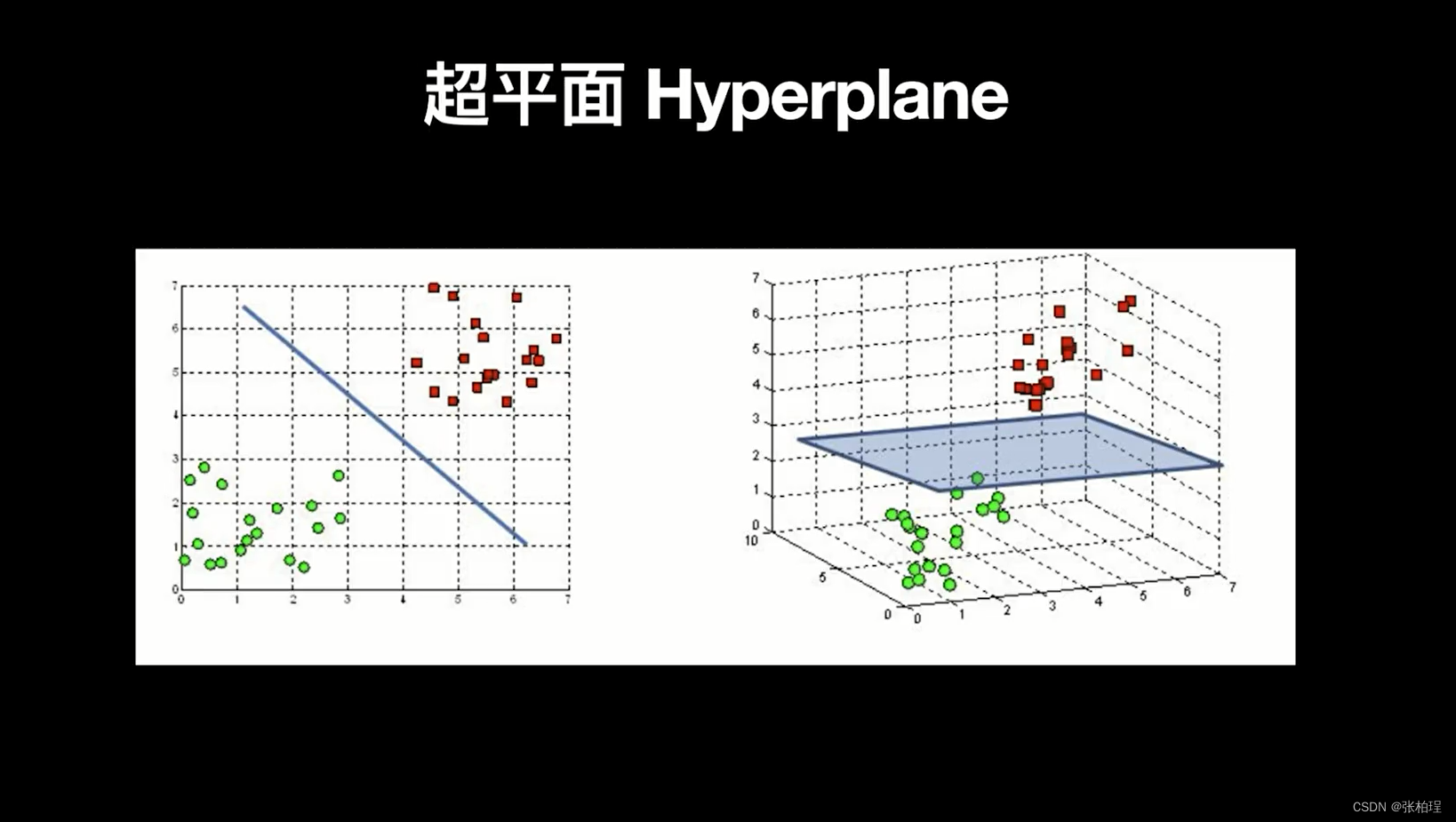 【毛笔书体检测与识别-实战：毛笔书体识别（HOG+SVM）】Python计算机视觉0基础到进阶_毛笔字识别代码-CSDN博客