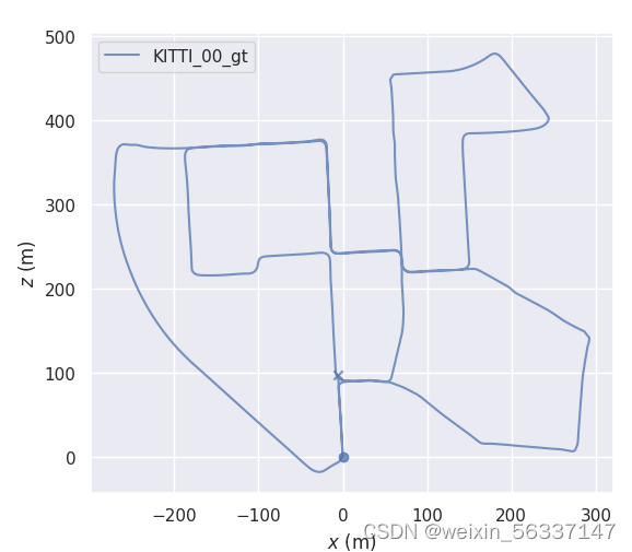 evo_wiki翻译（Plotting）-CSDN博客