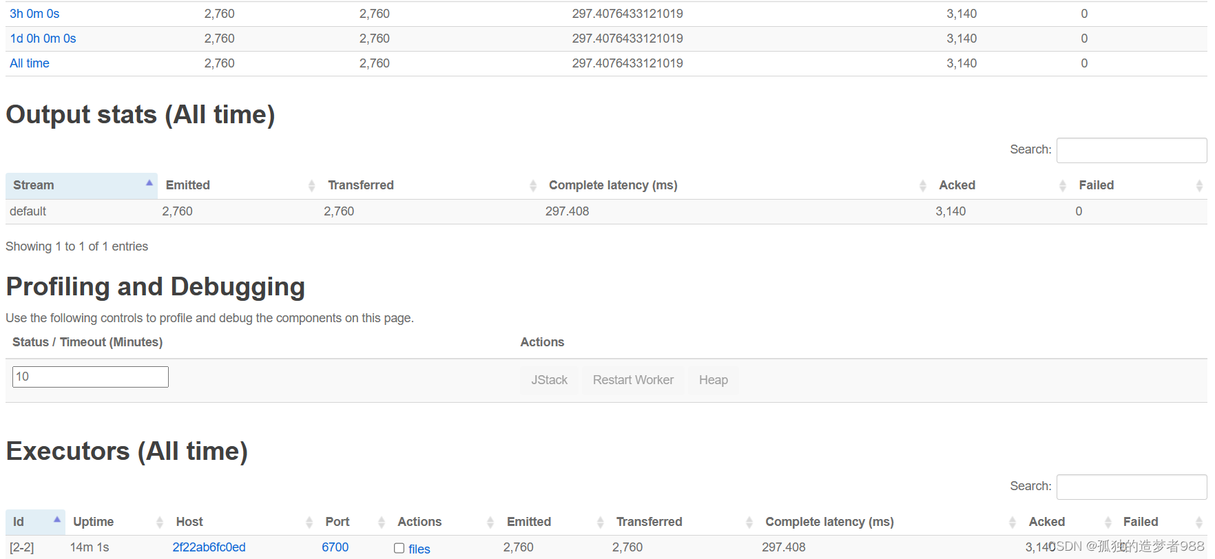 kafka+storm+mysql实现股票数据实时处理展示_flink 股票-CSDN博客
